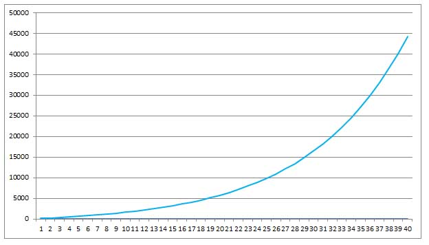 Investing 101: What is Compounding (Compound Interest)? - Your Wealthy Mind