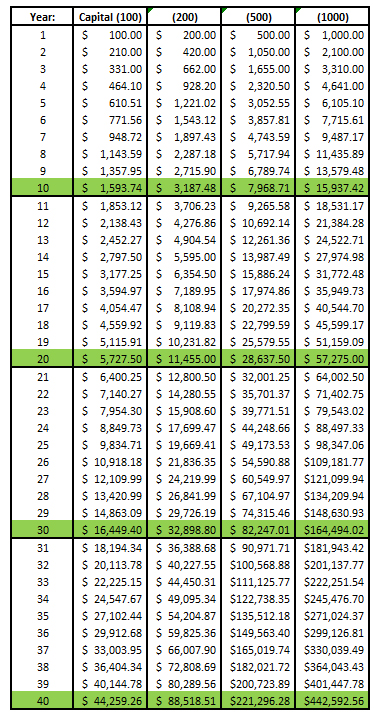 Investing 101: What is Compounding (Compound Interest)? - Your Wealthy Mind