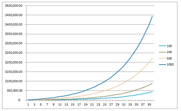 Investing 101: What is Compounding (Compound Interest)? - Your Wealthy Mind
